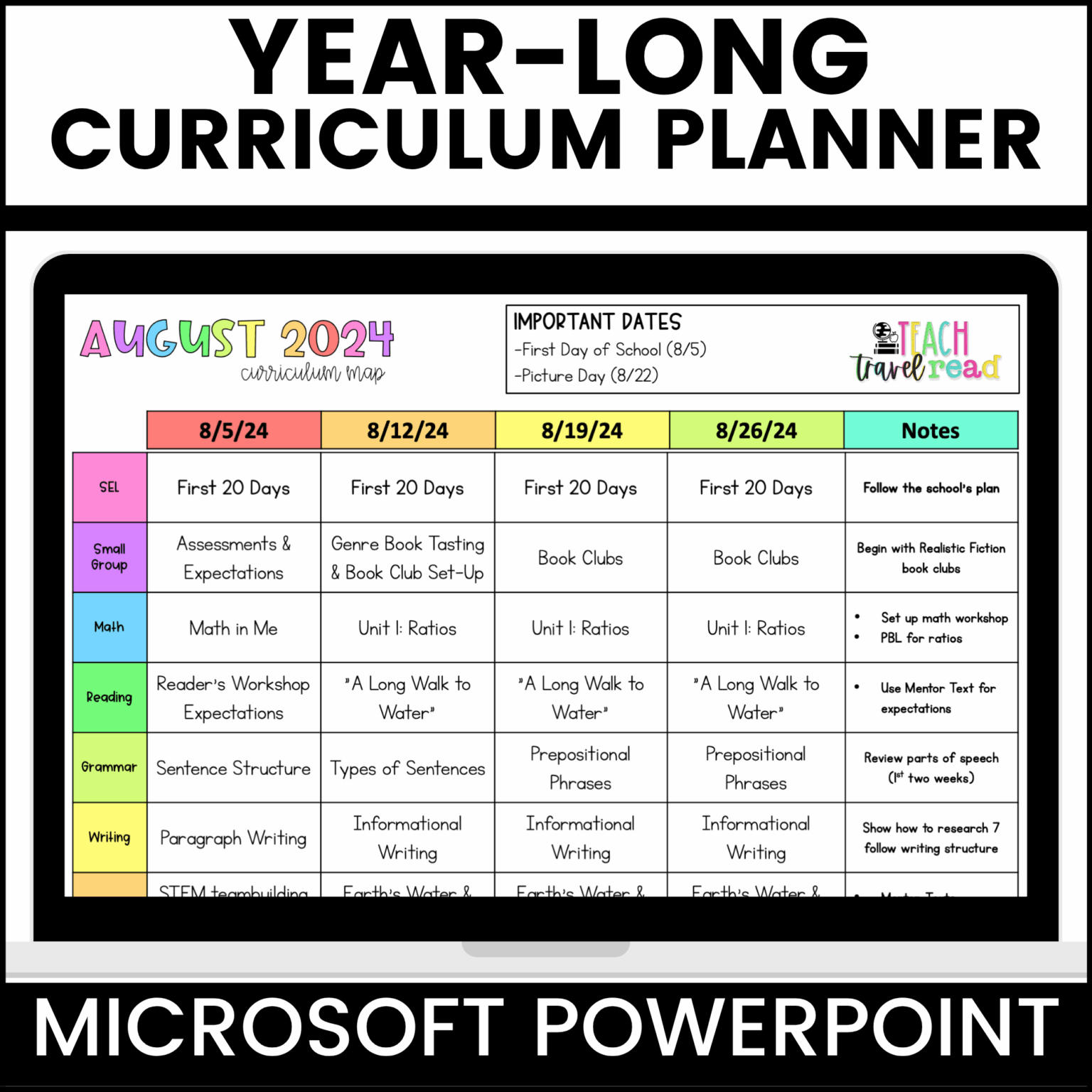 Curriculum Mapping + Scope & Sequence Tips for Elementary Teachers ...